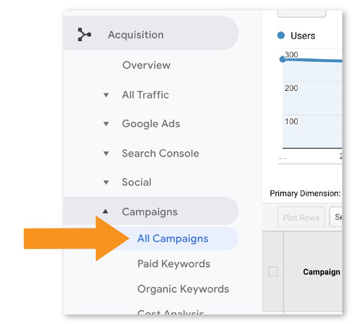 How PTs Can Improve Online Marketing Tracking in Under 30 Days